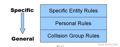 Unity 3d定点数物理引擎实战系列6unity 定点物理 Csdn博客