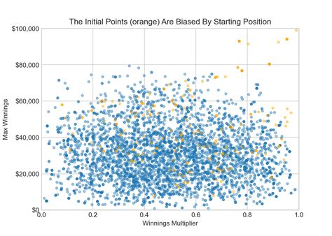 Persuasive Python 15 Integration Using Monte Carlo And Markov Chain Techniques