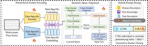 논문 리뷰 Hierarchical Multimodal Llms With Semantic Space Alignment For
