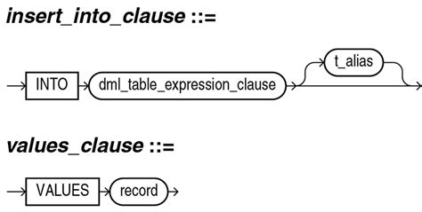 Inserting Row Into Object Table Using Oracle Plsql