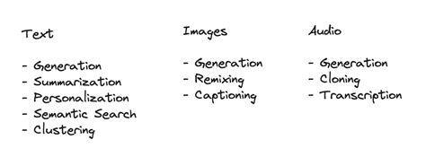 Harnessing Ai For Your Organization By Charlie Guo