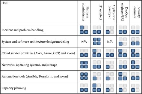 Openshift Multi Cluster Management Handbook