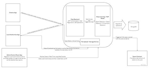 Github Shashi007 Hubsih2022 Docs Project Report Intelligent