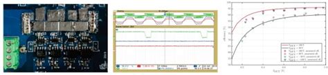 Design Of A Gan Based Anpc Pwl Three Level Voltage Generator Power