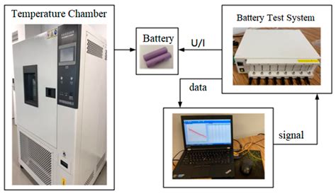 Second Order Central Difference Particle Filter Algorithm For State Of