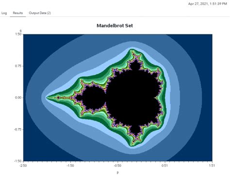 How To Draw A Mandelbrot Set In Sas Visual Analytics Sas Users