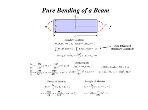 PPT Application Solutions Of Plane Elasticity Professor M H Sadd PowerPoint Presentation