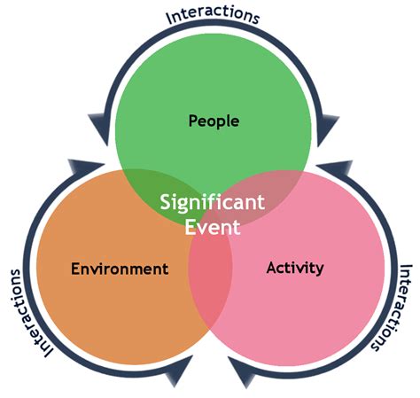 Significant Event Ý Nghĩa Ví Dụ Câu Và Cách Sử Dụng Cụm Từ Quan Trọng