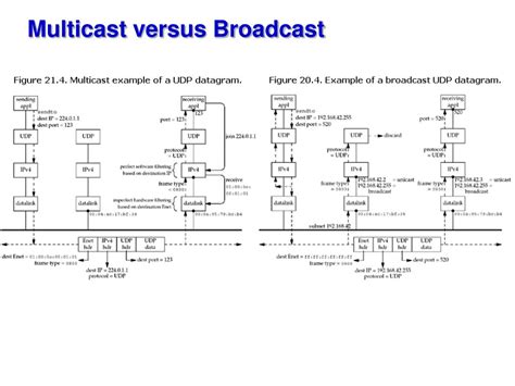 ppt multicasting powerpoint presentation free download id 4364737