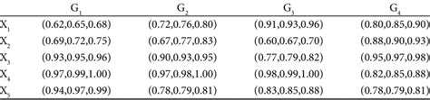 Decision Matrix A Download Table