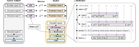 Figure 1 From Once For All Sequence Compression For Self Supervised