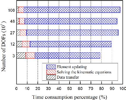Figure From Parallelized Implementation Of The Finite Particle Method For Explicit Dynamics In