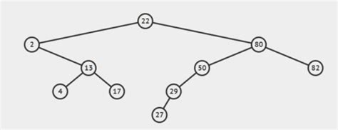 Computer Science Exam 2 Flashcards Quizlet