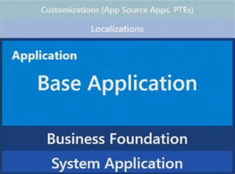 Business Central Version 24 Is Here