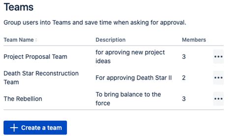 Simplify Your Confluence Workflows With Integrated Approvals Spk And Associates