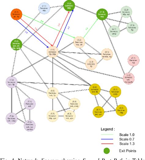 Discovering Exfiltration Paths Using Reinforcement Learning With Attack Graphs