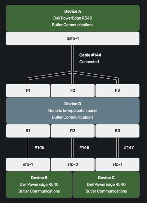 Svg Error When Rendering Uneven Interfaces · Issue 13922 · Netbox