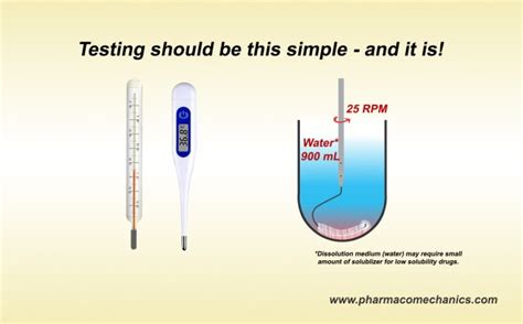 Developing Discriminatory Dissolution Tests Who Invented This Nonsense [fake Science]