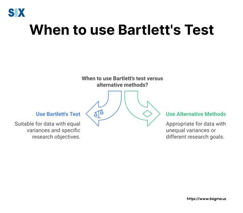 How To Perform Bartletts Test For Homogeneity Of Variances