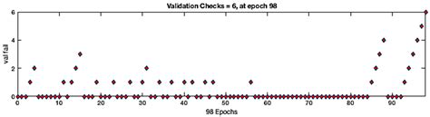 Make Free Full Text On The Application Of Artificial Neural Network