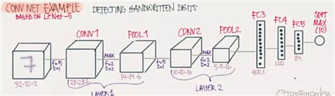 一文理清深度学习前馈神经网络 深度前馈神经网络