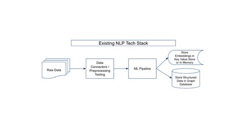 Unstructured Your Unstructured Data Enterprise Ai Ready