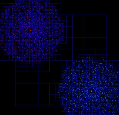 Github Lkell Barneshut Simulate And Animate N Body Gravitational Interactions Using The