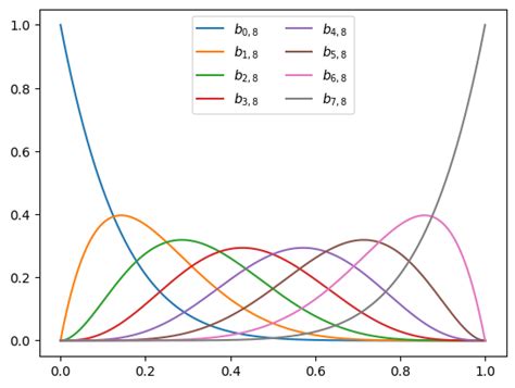 “keeping the polynomial monster under control” alex shtoff