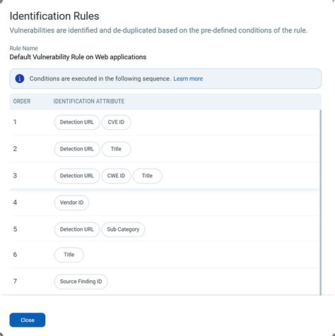 Vulnerability Identification Rule On Web Applications