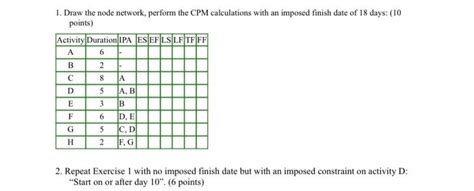 solved 1 draw the node network perform the cpm