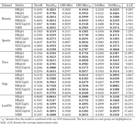 table 3 from enhancing multi view smoothness for sequential