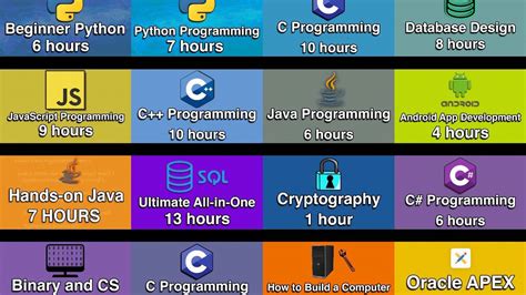 Ultimate Programming All In One Tutorials