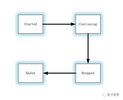 Android使用draganddrop拖拽效果实现宫格位置变换 Csdn博客