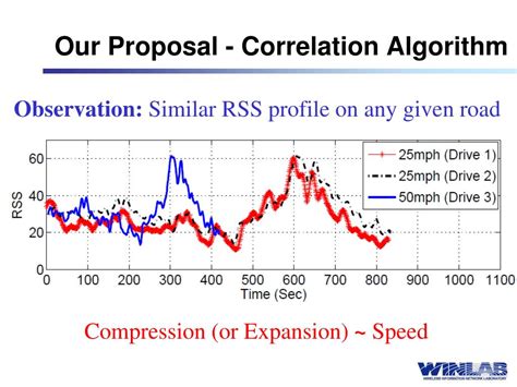 PPT Vehicular Speed Estimation Using Received Signal Strength From Mobile Phones PowerPoint