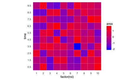 r set different limits for scale fill gradient in the same ggplot