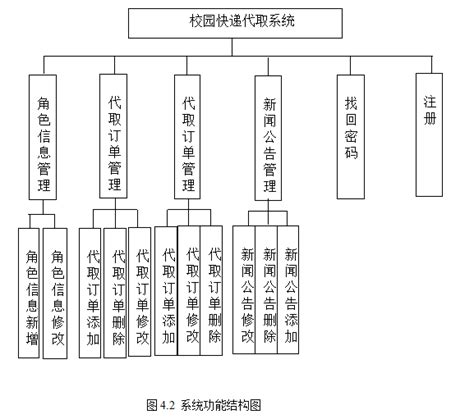 基于java中的ssm框架实现校园快递代取系统项目【内附项目源码论文说明】 Csdn博客