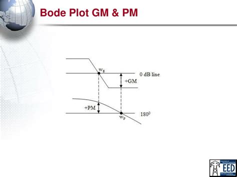 Ppt Bode Plot Powerpoint Presentation Free Download Id5109735