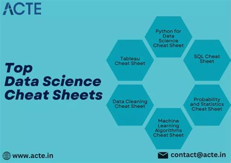 PPT Data Science Cheat Sheets ACTE Technologies PowerPoint