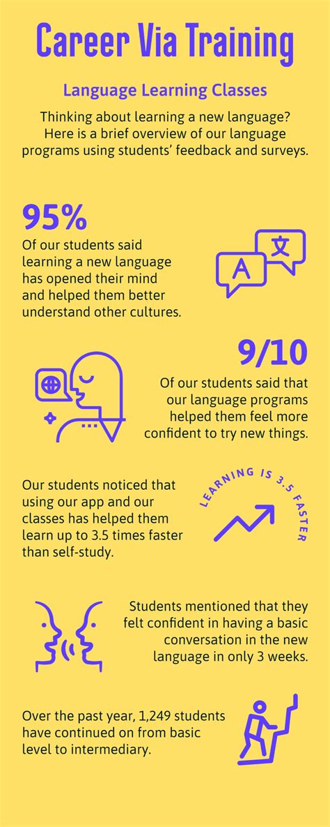 Create Free Infographic For Download