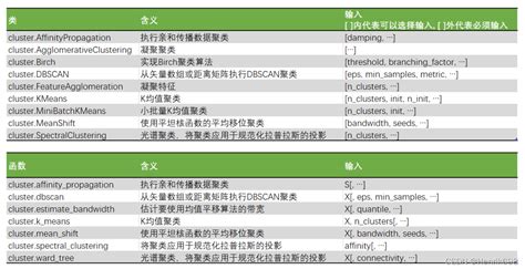 机器学习 Sklearn 无监督学习聚类算法KMeans 源码巴士