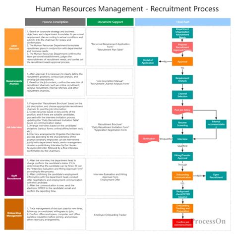How To Create A Recruitment Flowchart Free Template Included Processon