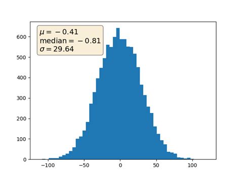 Placing Text Boxes Matplotlib 3 1 3 Documentation