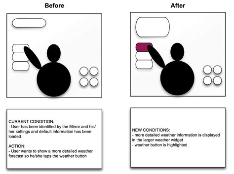 Cs 422 Project 2
