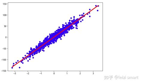机器学习入门：scikit Learn库的使用2 知乎