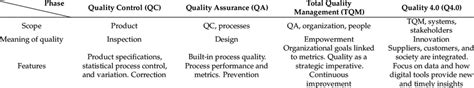 The Evolution Of Quality [14] Download Scientific Diagram