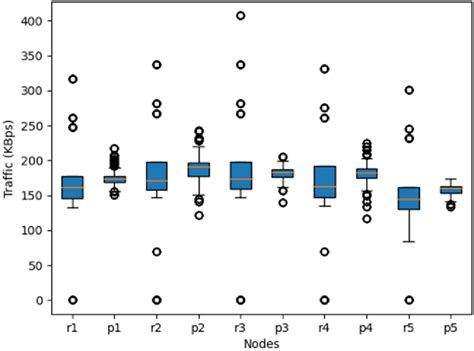 Figure 11 From Attack Graph Model For Cyber Physical Power Systems Using Hybrid Deep Learning