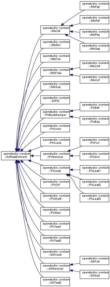 OpenStudio Airflow Object Hierarchy OpenStudio SDK Documentation