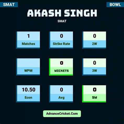 Akash Singh Records Advance Cricket