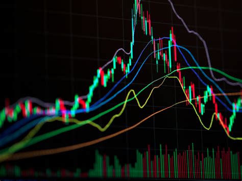 How To Trade From The Charts Using Ninjatrader Chart Trader By