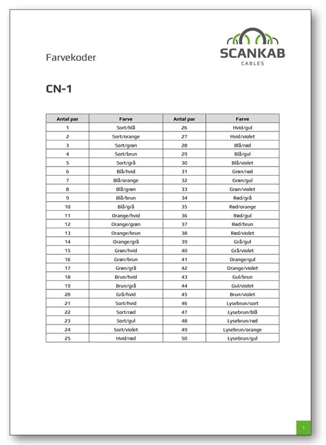 50 pair cable color code chart